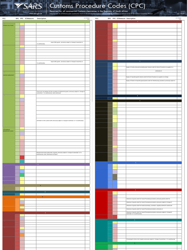 CPC Chart July 2020 | PDF | Warehouse | Customs