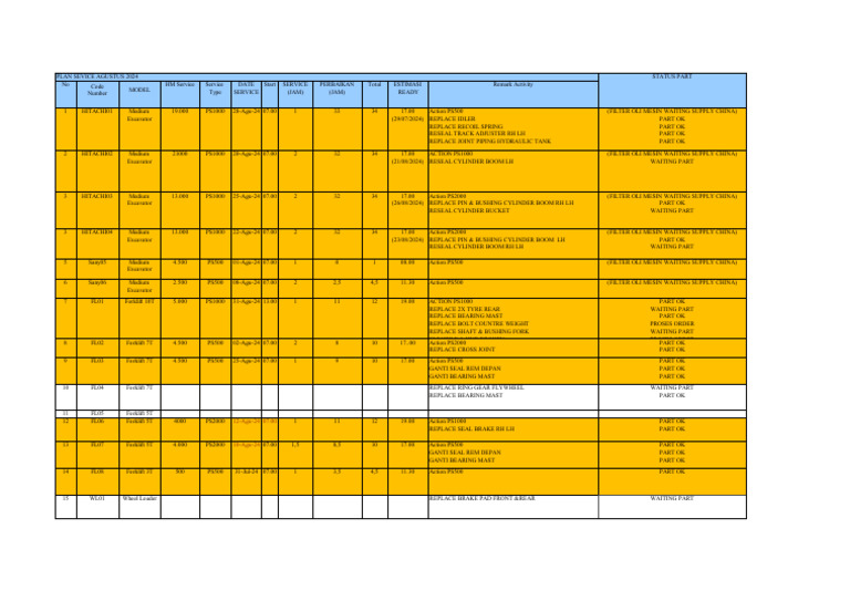 Fix Plan Service Agustus 2024 Pdf Automotive Technologies