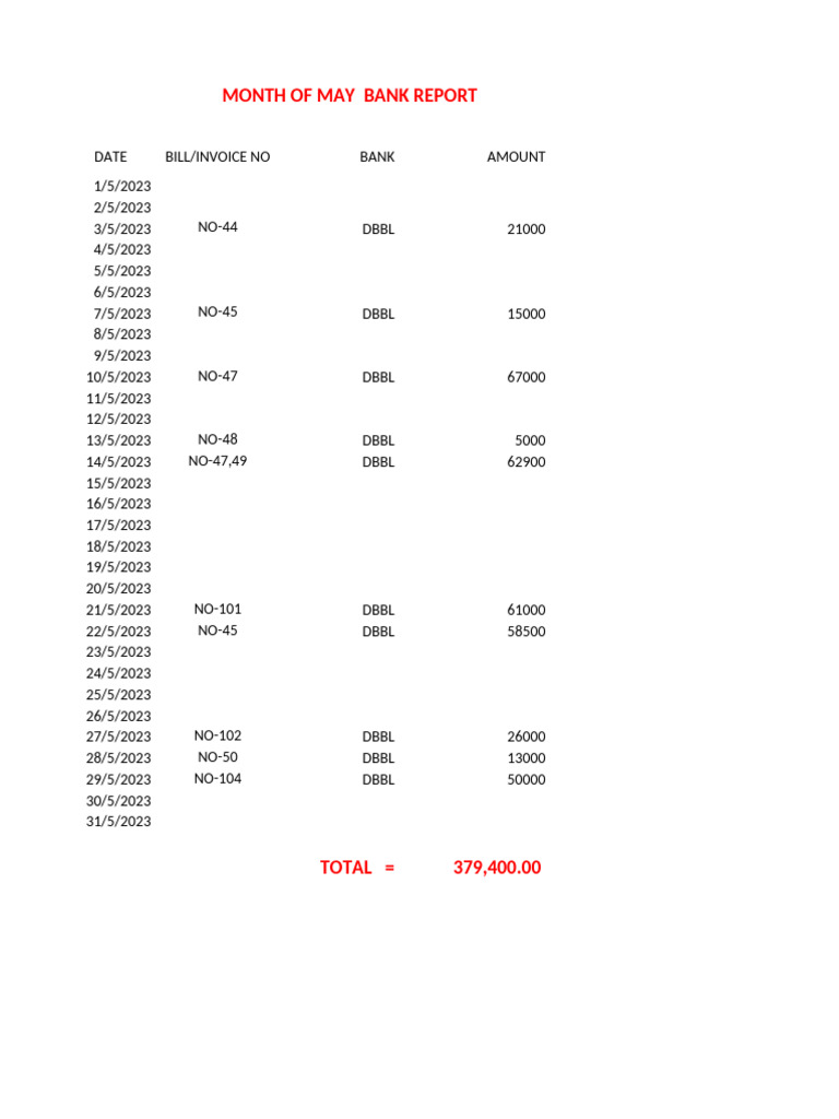 Monthly Bank Reports Summary 2023-2024 | PDF