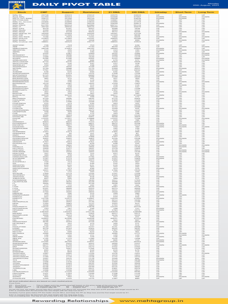 Mehta (Pivot Table Equities) 05 Aug 2024 | PDF | Order (Exchange ...