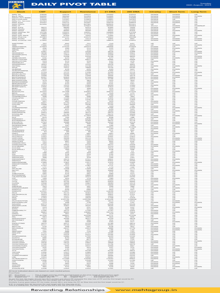 Mehta (Pivot Table Equities) 06 Aug 2024 | PDF | Order (Exchange ...
