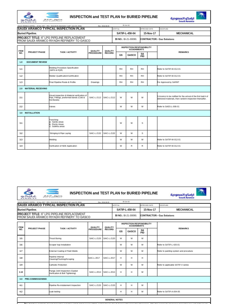 Satip Format | PDF | Industrial Processes | Mechanical Engineering