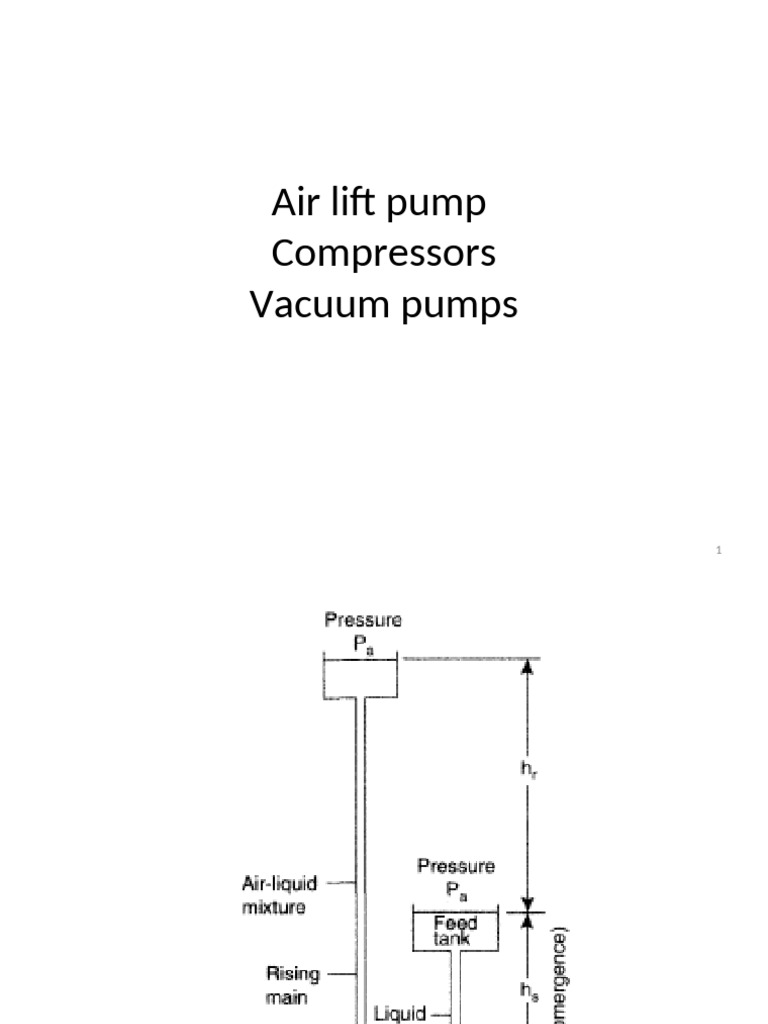 Air Lift Pump and Compressors | PDF | Pump | Gas Technologies