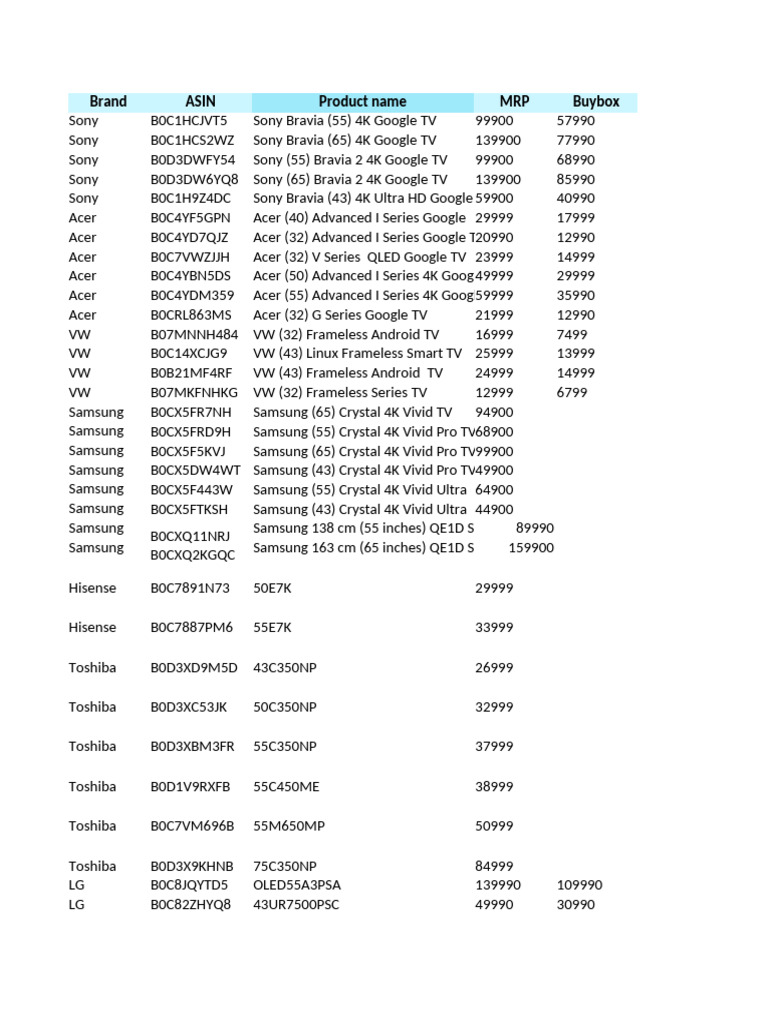 HETV Mini Events Inputs 2024 | PDF | Digital Technology | Display ...