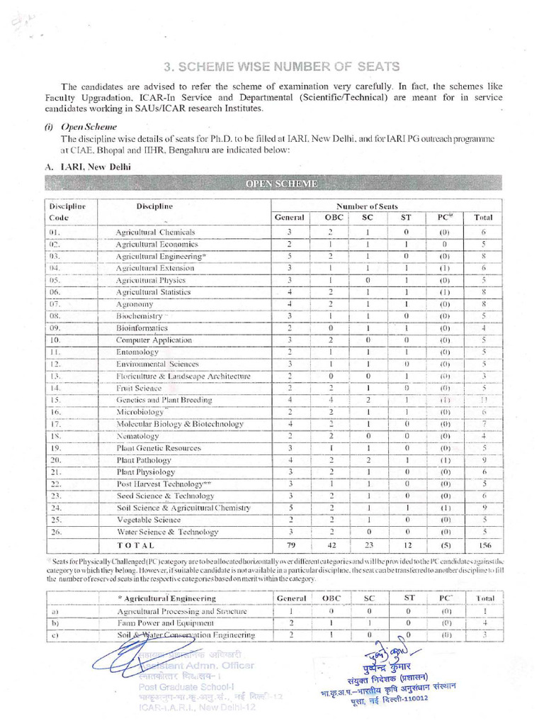4.2 - Number of Seats Earmarked For Reserved Category As Per GOIState ...