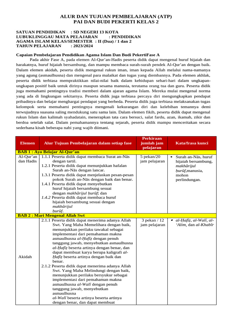 Atp Pai Kelas 2 Sd Pdf Seni Disiplin Bahasa Agama Spiritualitas