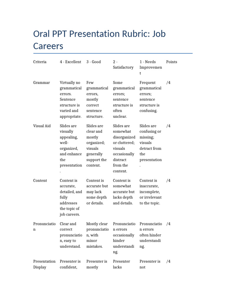 Oral PPT Presentation Rubric | PDF | Human Communication | Linguistics