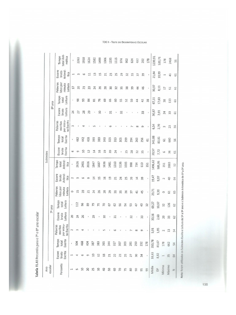 TDE 2 Segunda Parte | PDF