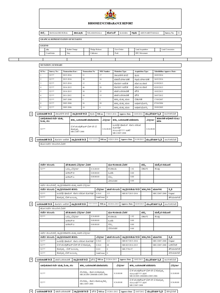 Bhoomi Reports | PDF