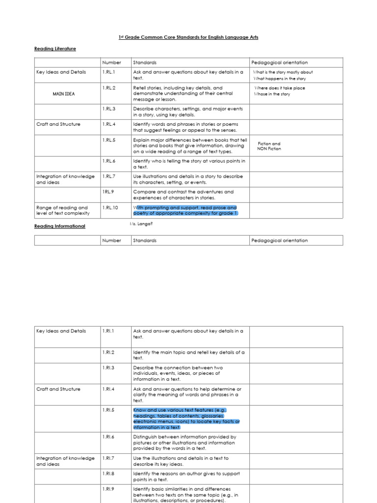 1st Grade CCSS Benchmarks | PDF | Word | English Language