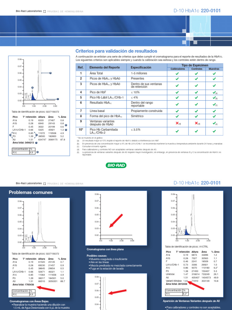 D-10 Tabla Plastica validaciÃƒÂ n2015 | PDF