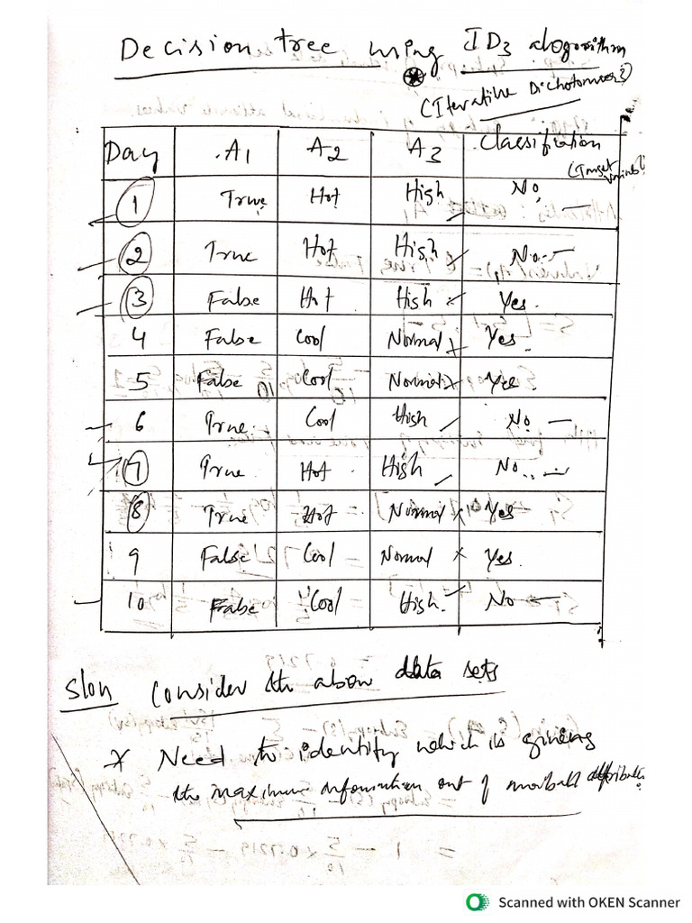 AI&ML Problem 16 Marks | PDF