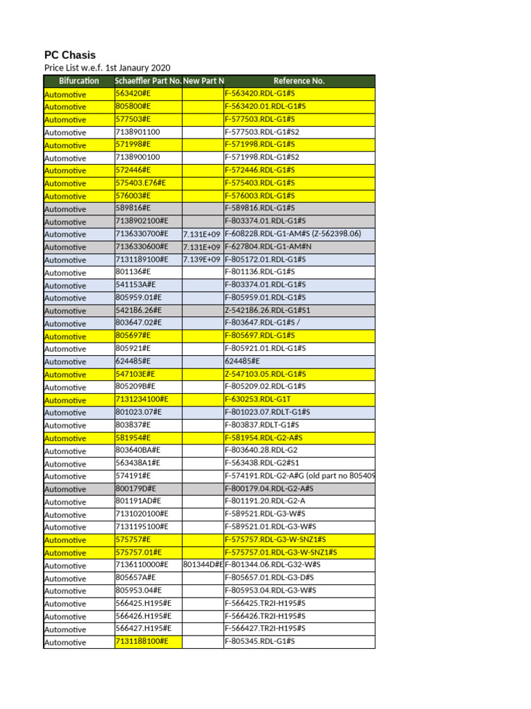 FAG Price List for Market | PDF | Axle | Vehicle Industry
