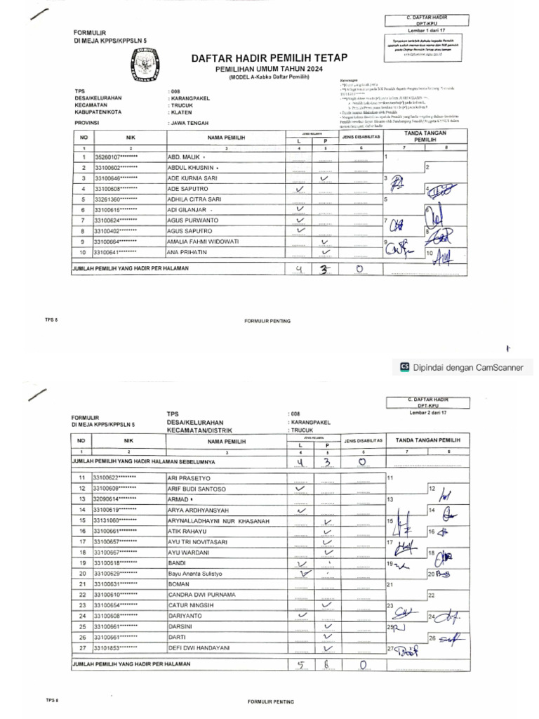 DAFTAR HADIR All DPT TPS 08 217, 1L DPTB, 1P DPK | PDF