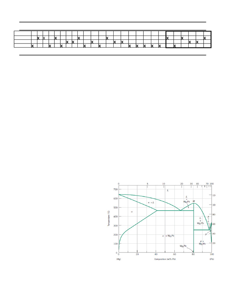 Solución examen final CTM 2023 Q2 | PDF | Estructura cristalina | Enlace químico