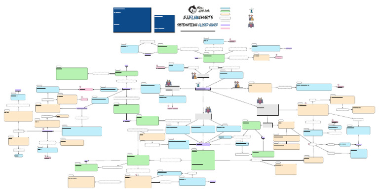 Systematizing Closed Guard - FlowChart 1.1 | PDF | Musculoskeletal ...