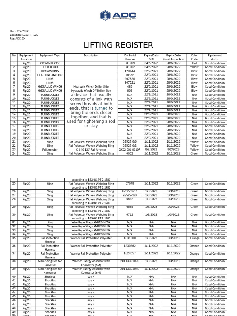 Lifting Register | PDF | Equipment | Manufactured Goods
