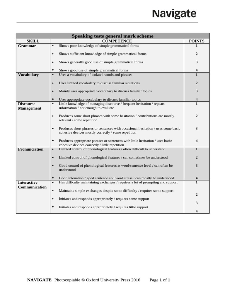 Speaking Tests General Mark Scheme | PDF | Vocabulary | Grammar
