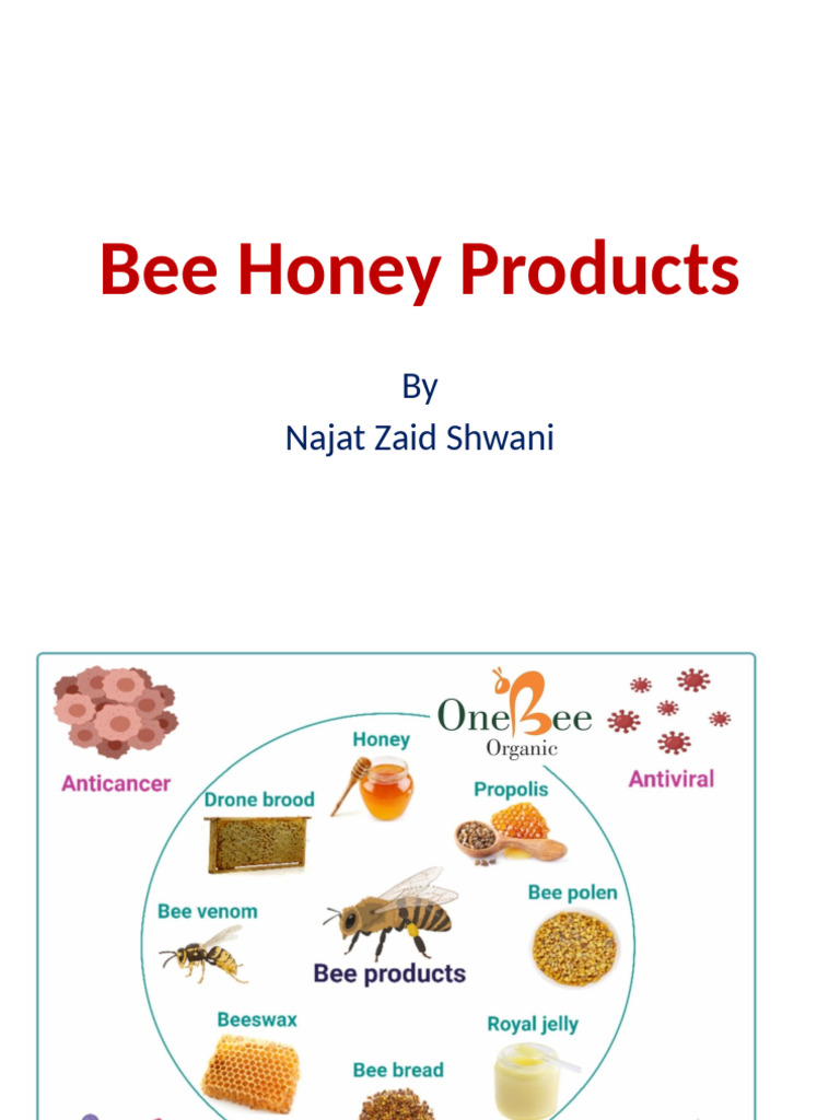 Bee Honey Products | PDF | Bees | Honey