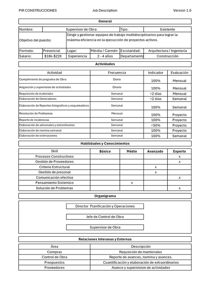 Supervisor de Obra: Descripción y Requisitos | PDF