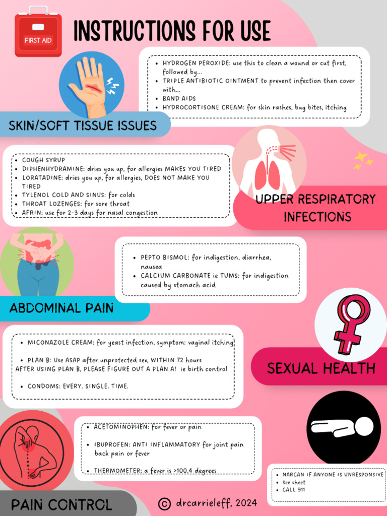 College Medicine Kit Instructions for Use | PDF