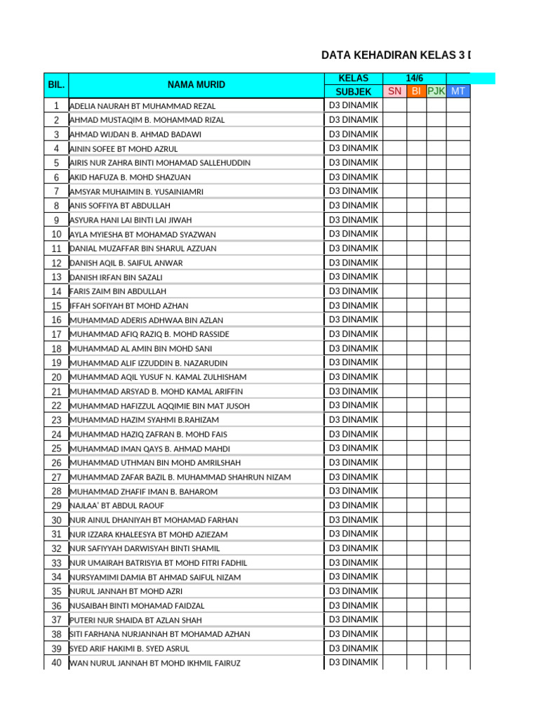 Data PDPR 3.0 - Tahun 6 | PDF