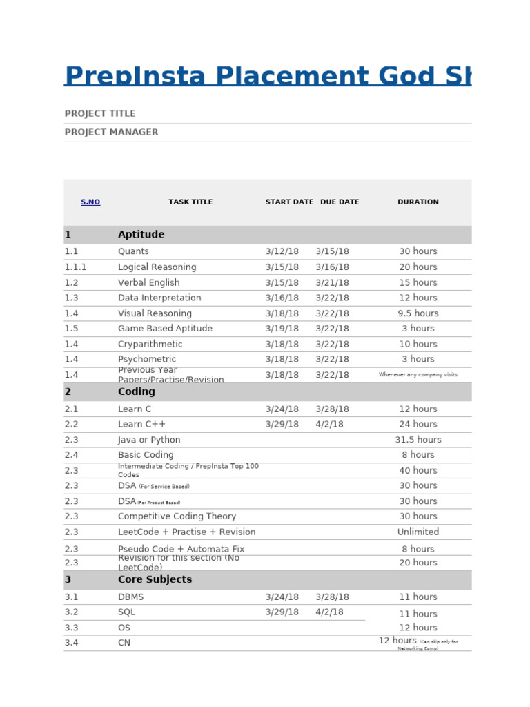 PrepInsta Placement God Sheet | PDF | C++ | Inheritance (Object Oriented Programming)