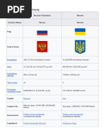 Countries Bordering Ukraine Explained | PDF | Ukraine | Foreign ...