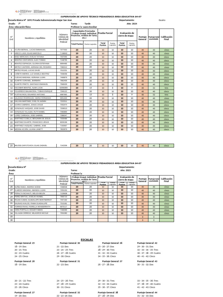 Planilla - 3° Ciclo - 7mo HSJ 1era | PDF
