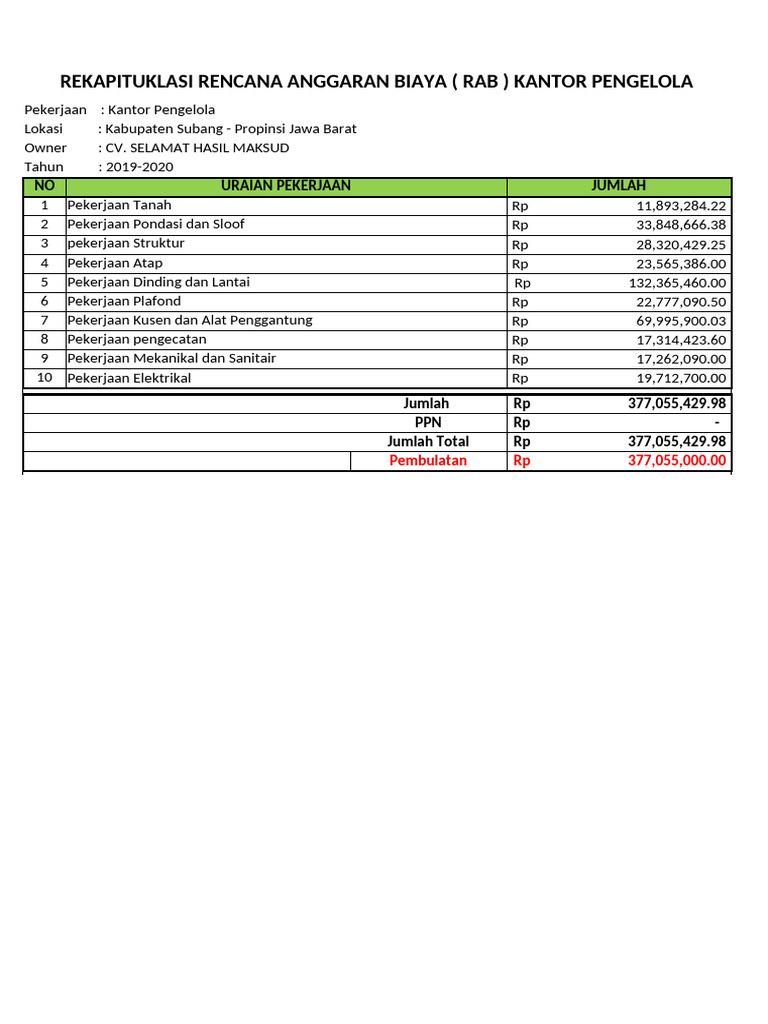 Rekapitulasi RAB Kantor Pengelola CV - SHM | PDF