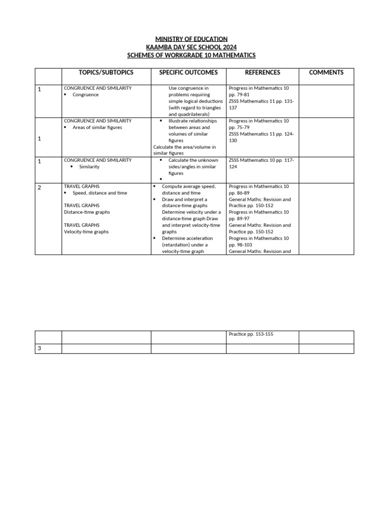 Grade 10 Term 3 Schemes of Work Maths | PDF | Mathematics | Area