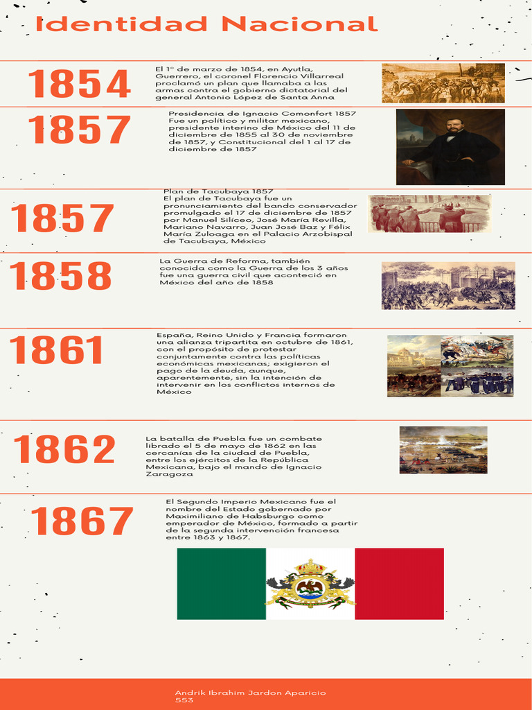 Infografía Identidad Nacional. | PDF | Historia