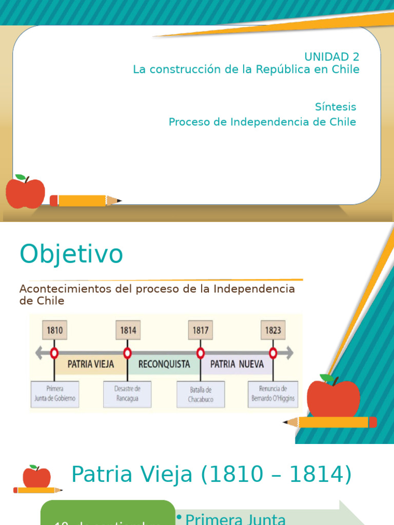 Sintesis Etapas de La Independencia Nacional | PDF | Historia