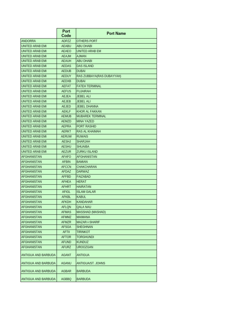Global Port Codes and Locations | PDF | Argentina | The Bahamas