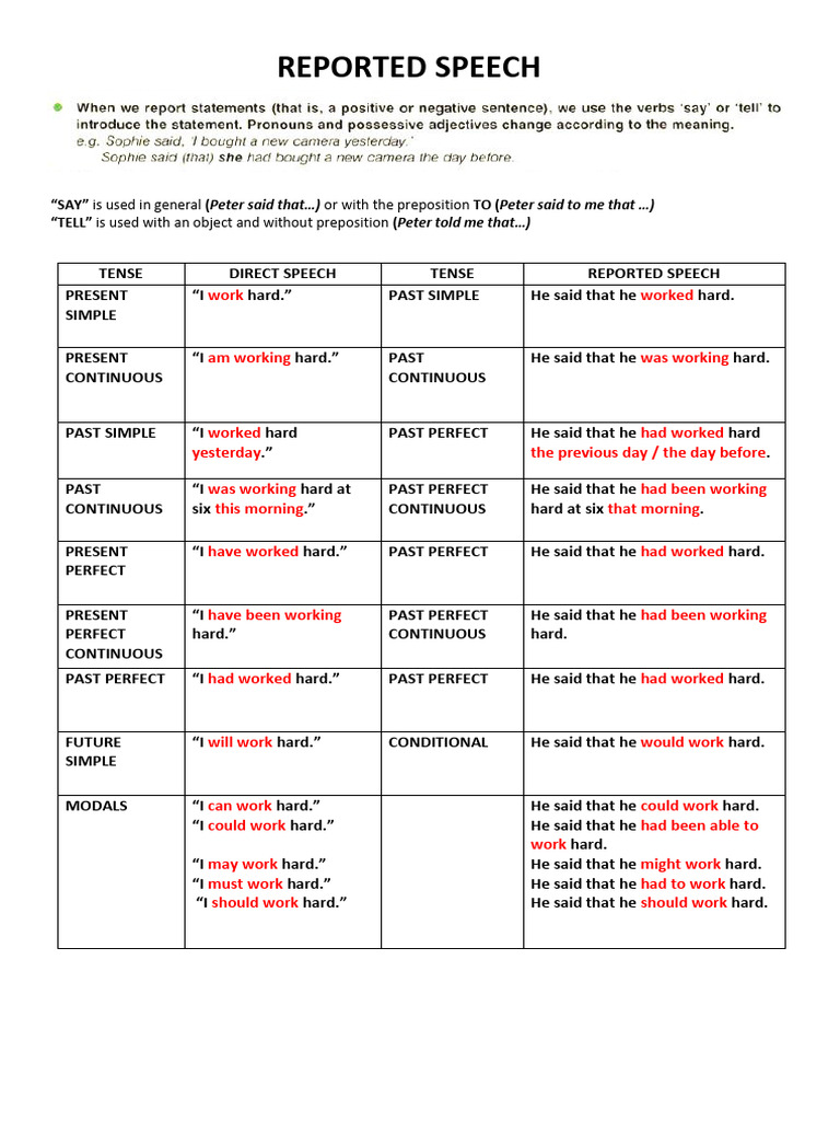 00REPORTED SPEECH CHART | PDF | Linguistic Typology | Semantic Units