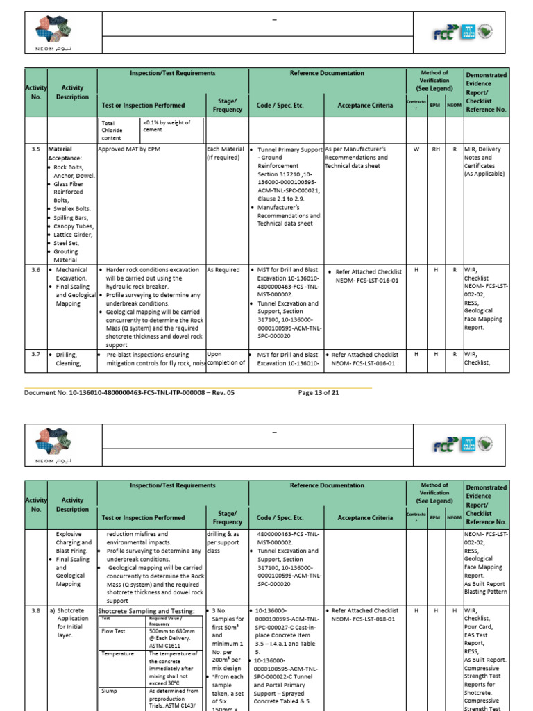 Blast and Mapping-ITP CL | PDF | Quality | Systems Engineering