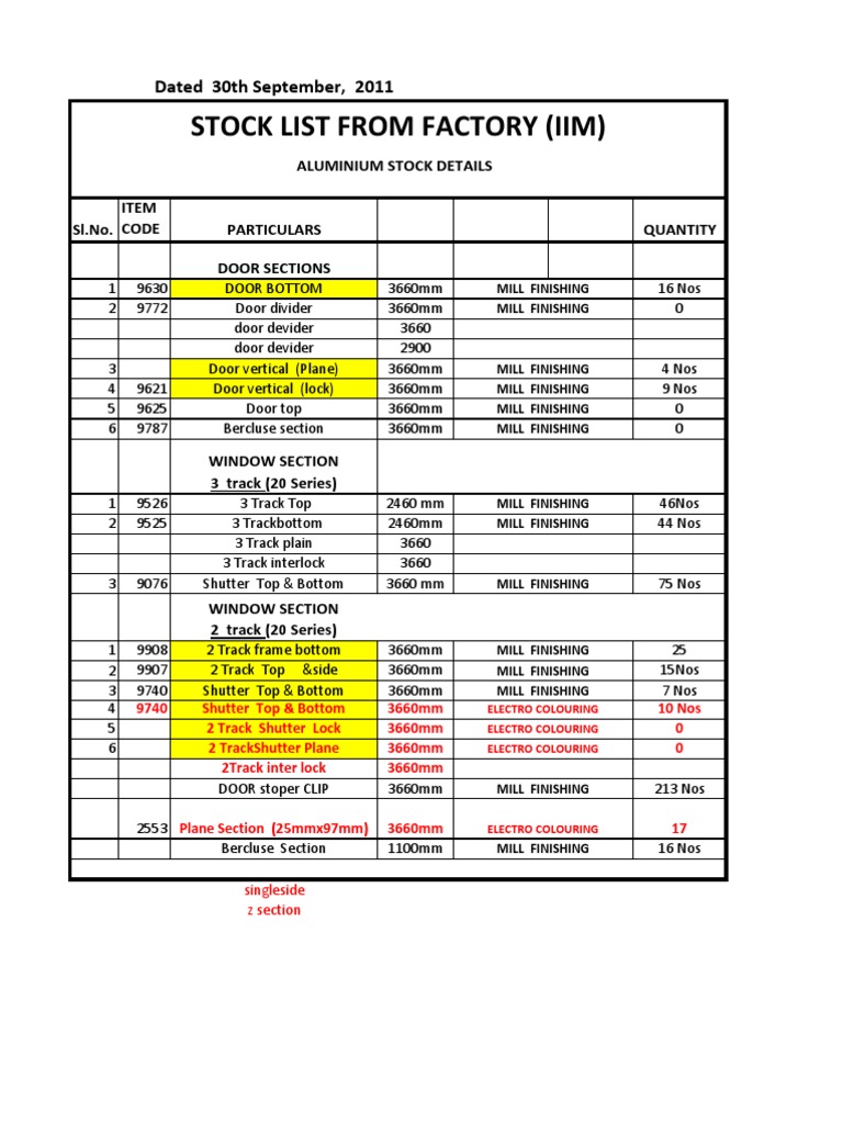 Stock List From Factory (Iim) : Dated 30th September, 2011 | PDF