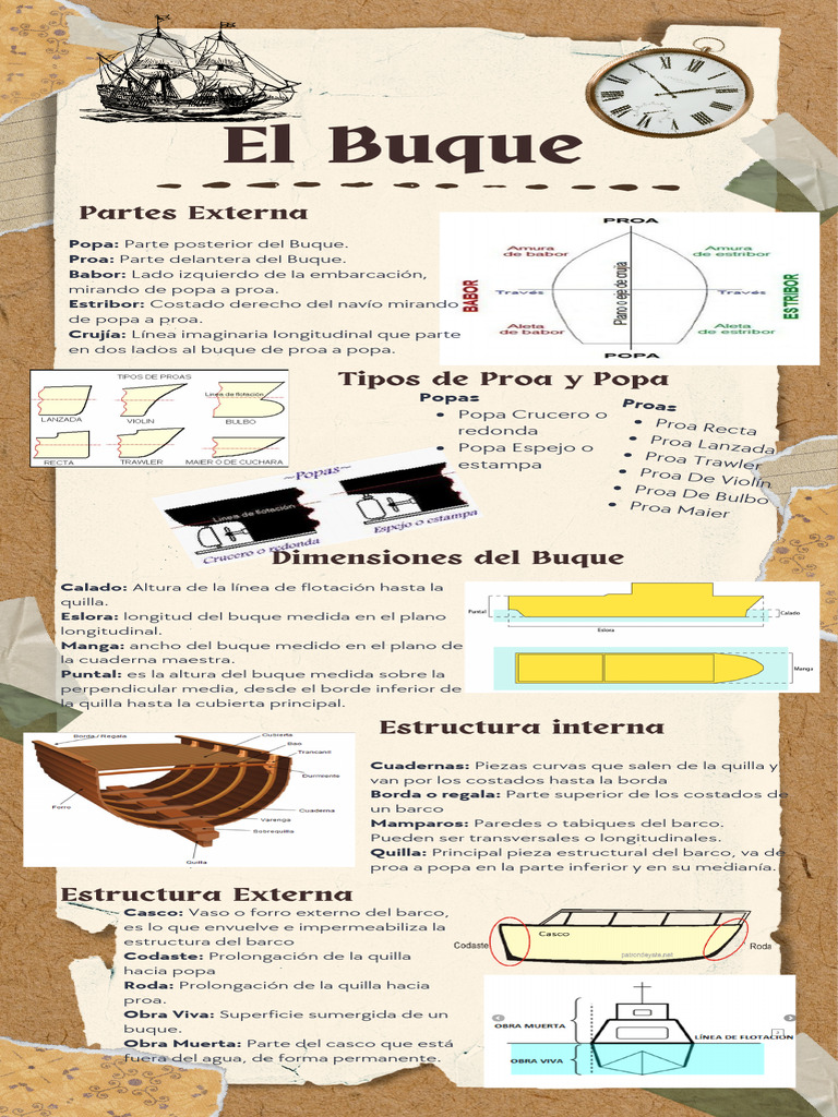 Partes y Estructura de un Buque | PDF | Popa | Buques