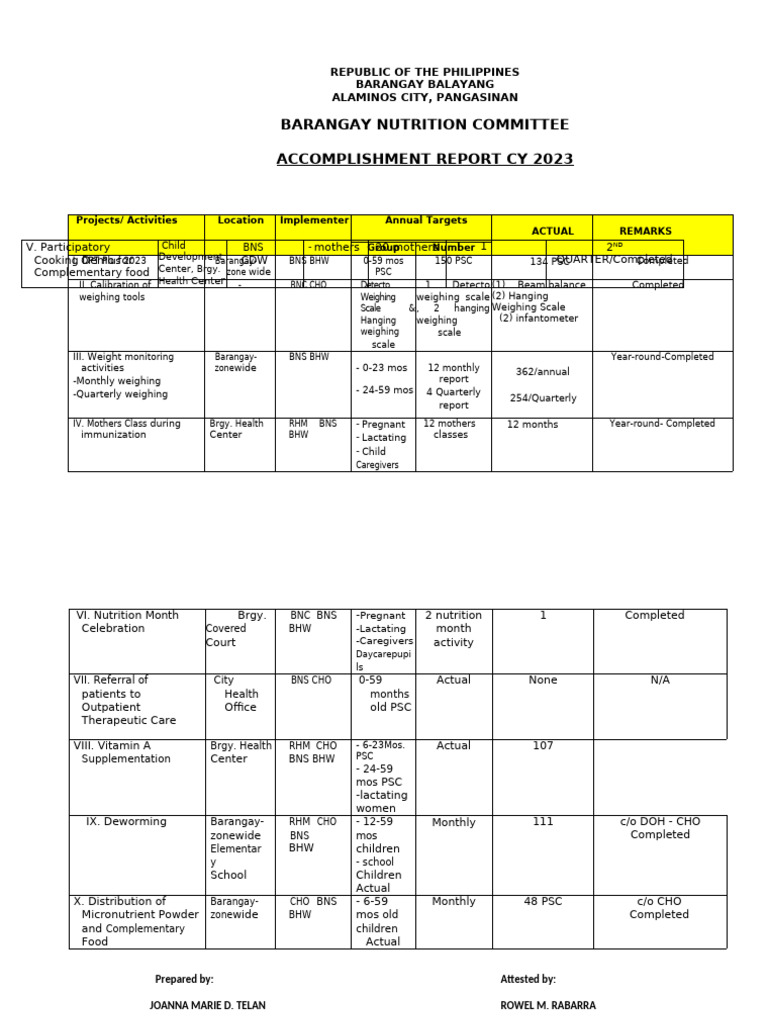 Accomplishment Report Bnap 2023 | PDF | Health Care | Determinants Of ...