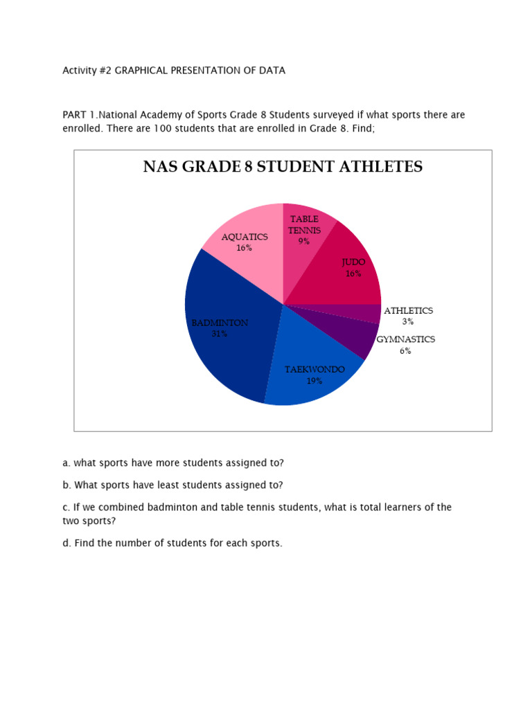 Presentation Of Data Pdf National Basketball Association Sports