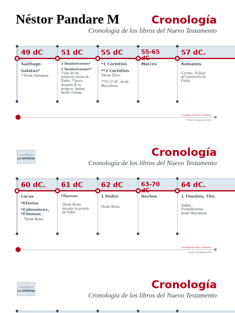 Cronología | PDF | Pablo el apóstol | Libros de la biblia