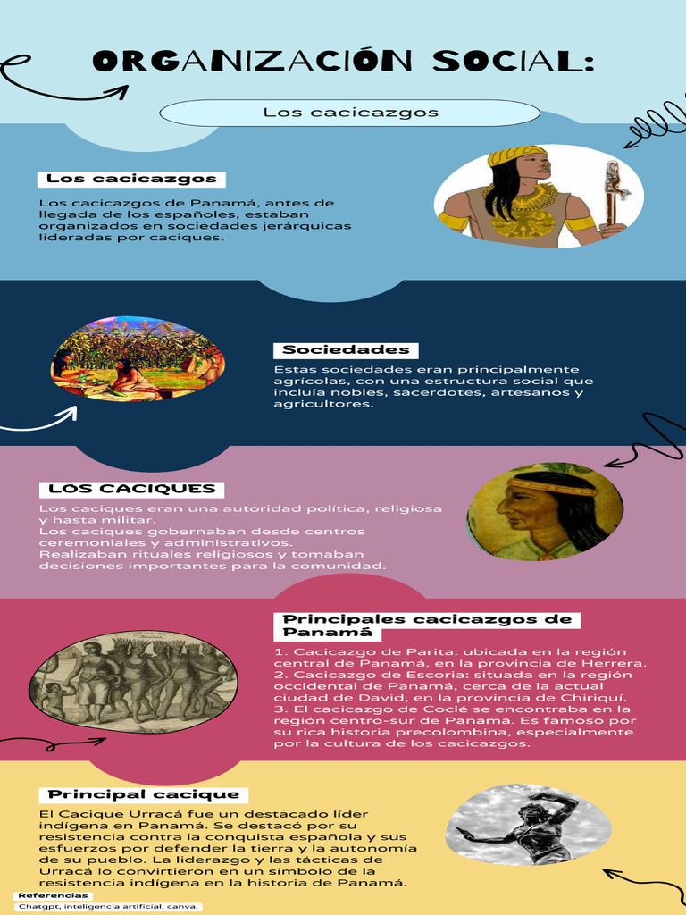 Infografía Cacicazgo de Panamá | PDF