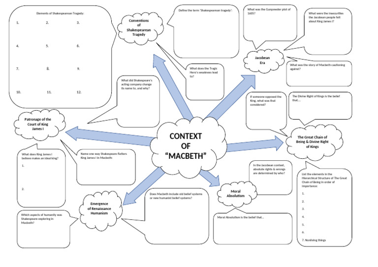 Macbeth Mindmap Pdf Macbeth Tragedy