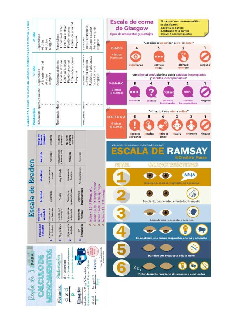 Escalas A Color | PDF