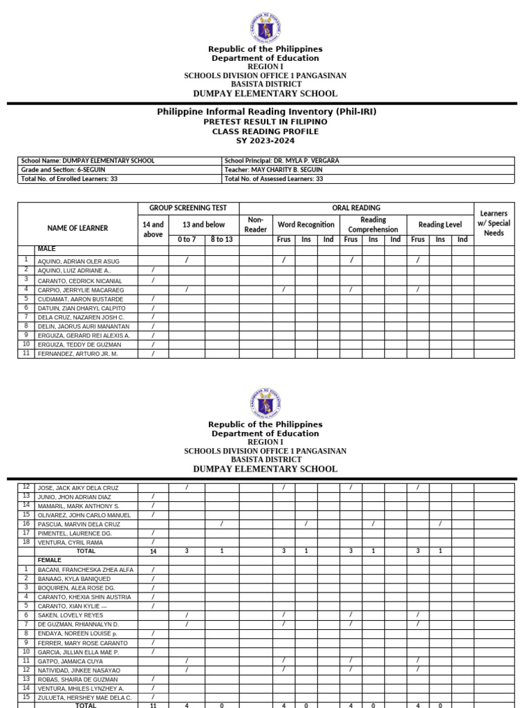 G6 Seguin Filipino Phil IRI Pretest 2023 2024 | PDF | Philippines