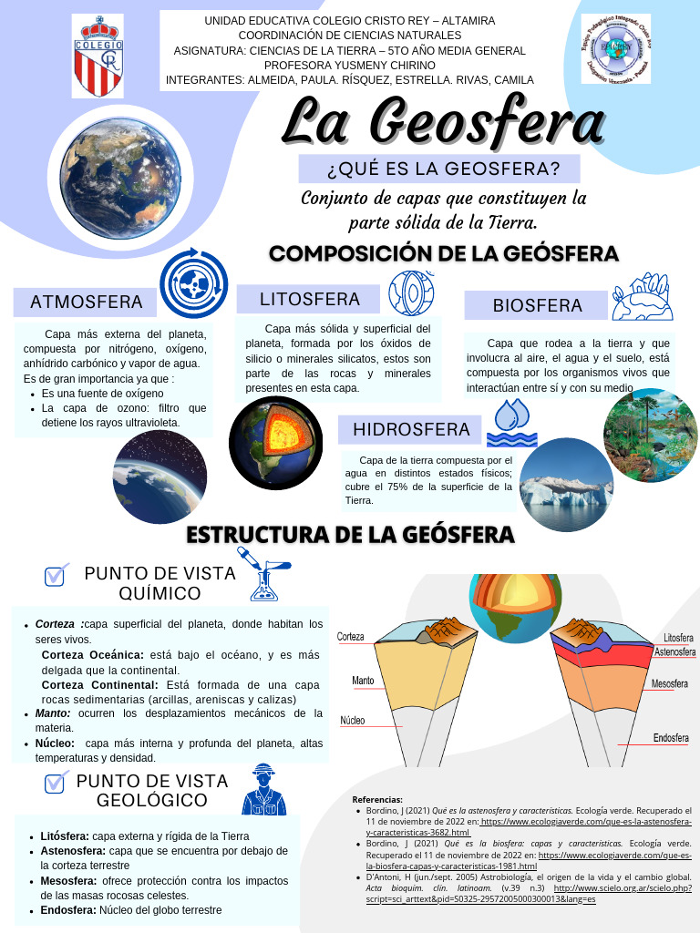 Infografía de La Geosfera | PDF | Tierra | Corteza (Geología)