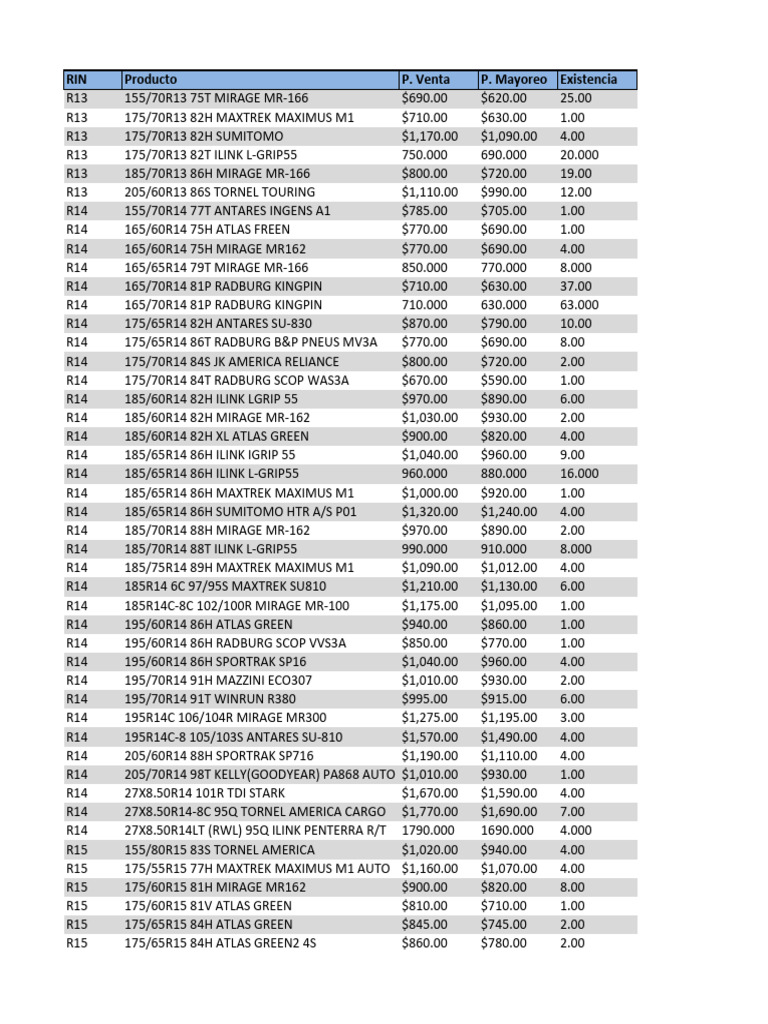 Inv Maxi Llantas 10 Agosto | PDF