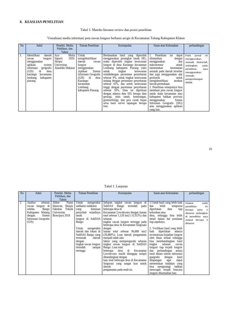 Tabel Penelitian Skripsi 1803010027 (1) Revisi | PDF