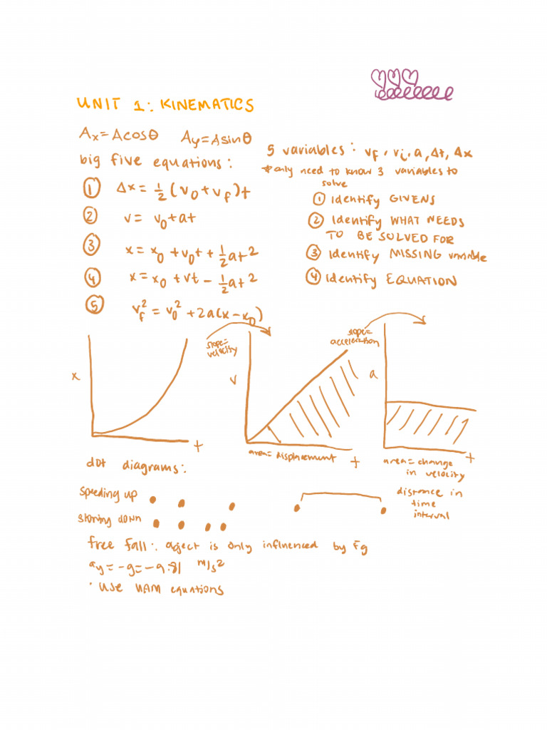 AP Physics | PDF | Acceleration | Force