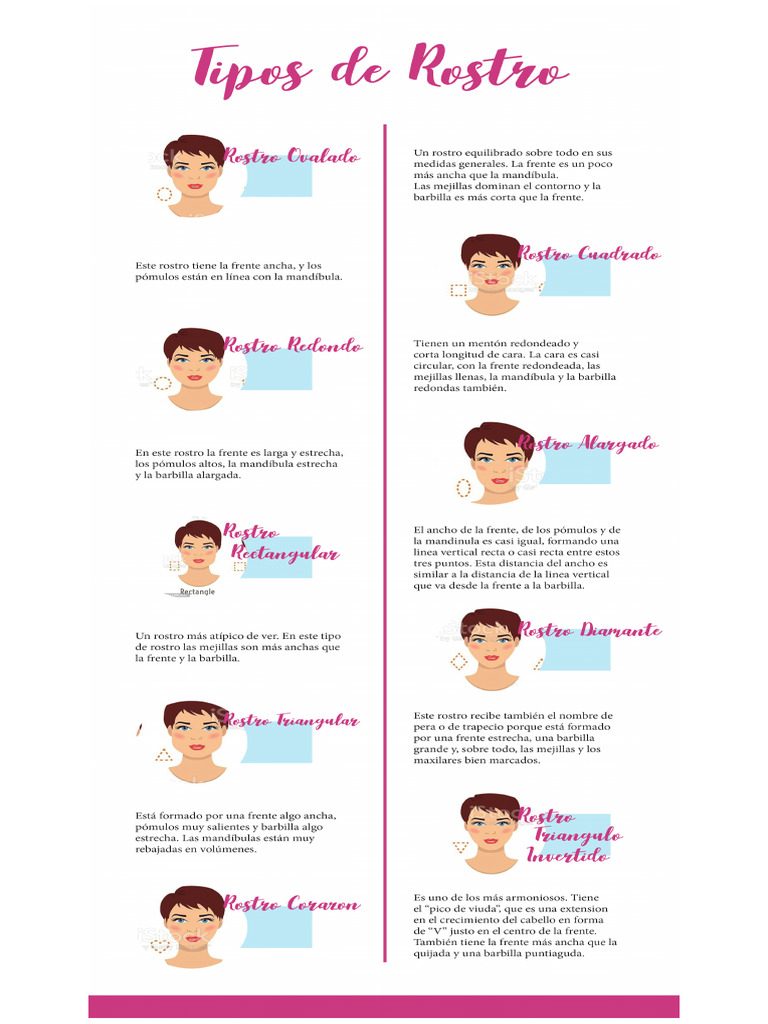 Tipos de Rostro | PDF